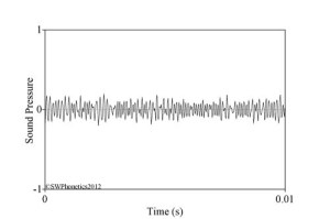 Understanding waveforms | Welcome to SWPhonetics