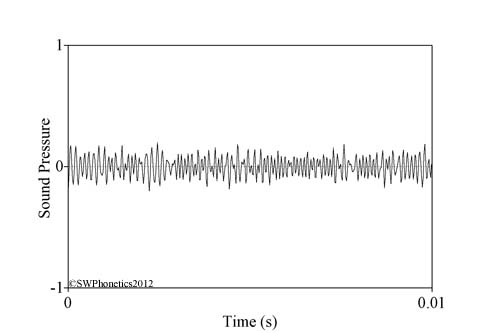 Understanding waveforms | Welcome to SWPhonetics